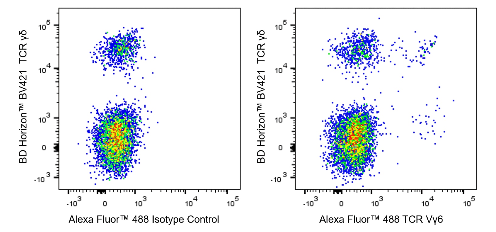 Alexa Fluor™ 488 Mouse Anti-Mouse TCR Vγ6