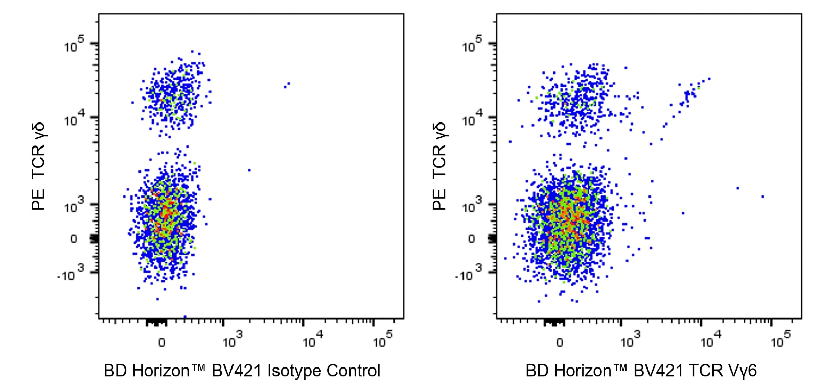 BV421 Mouse Anti-Mouse TCR Vγ6