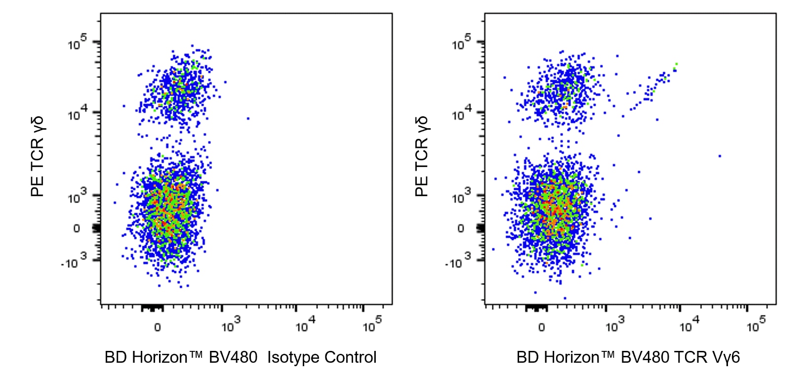 BV480 Mouse Anti-Mouse TCR Vγ6