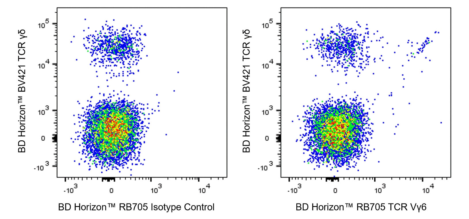 RB705 Mouse Anti-Mouse TCR Vγ6