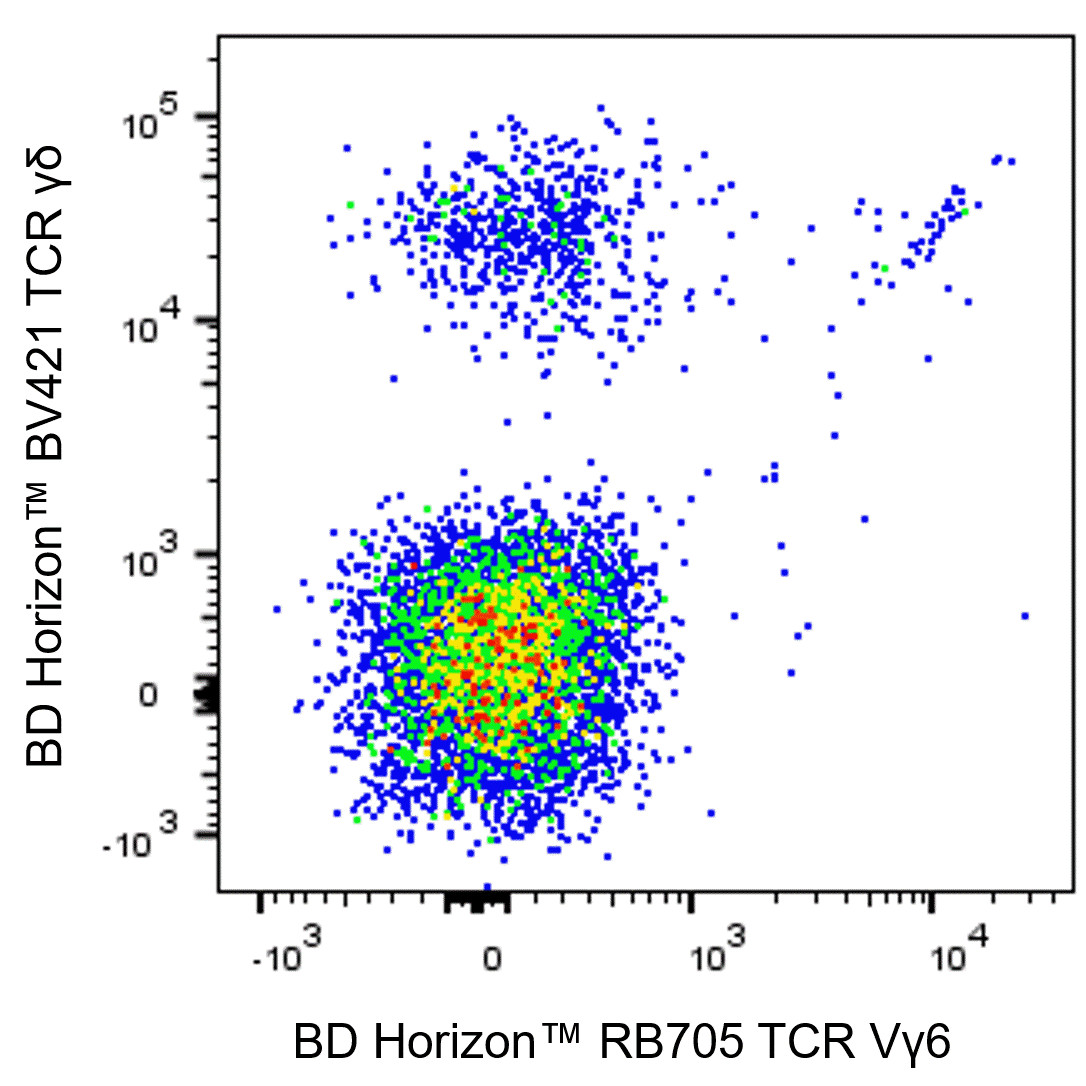 RB705 Mouse Anti-Mouse TCR Vγ6