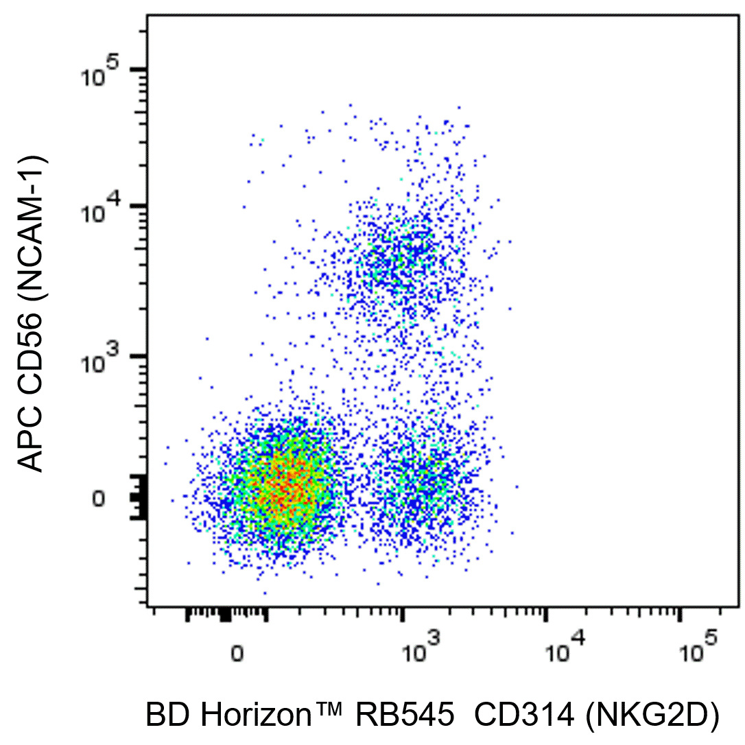 RB545 Mouse Anti-Human CD314 (NKG2D)