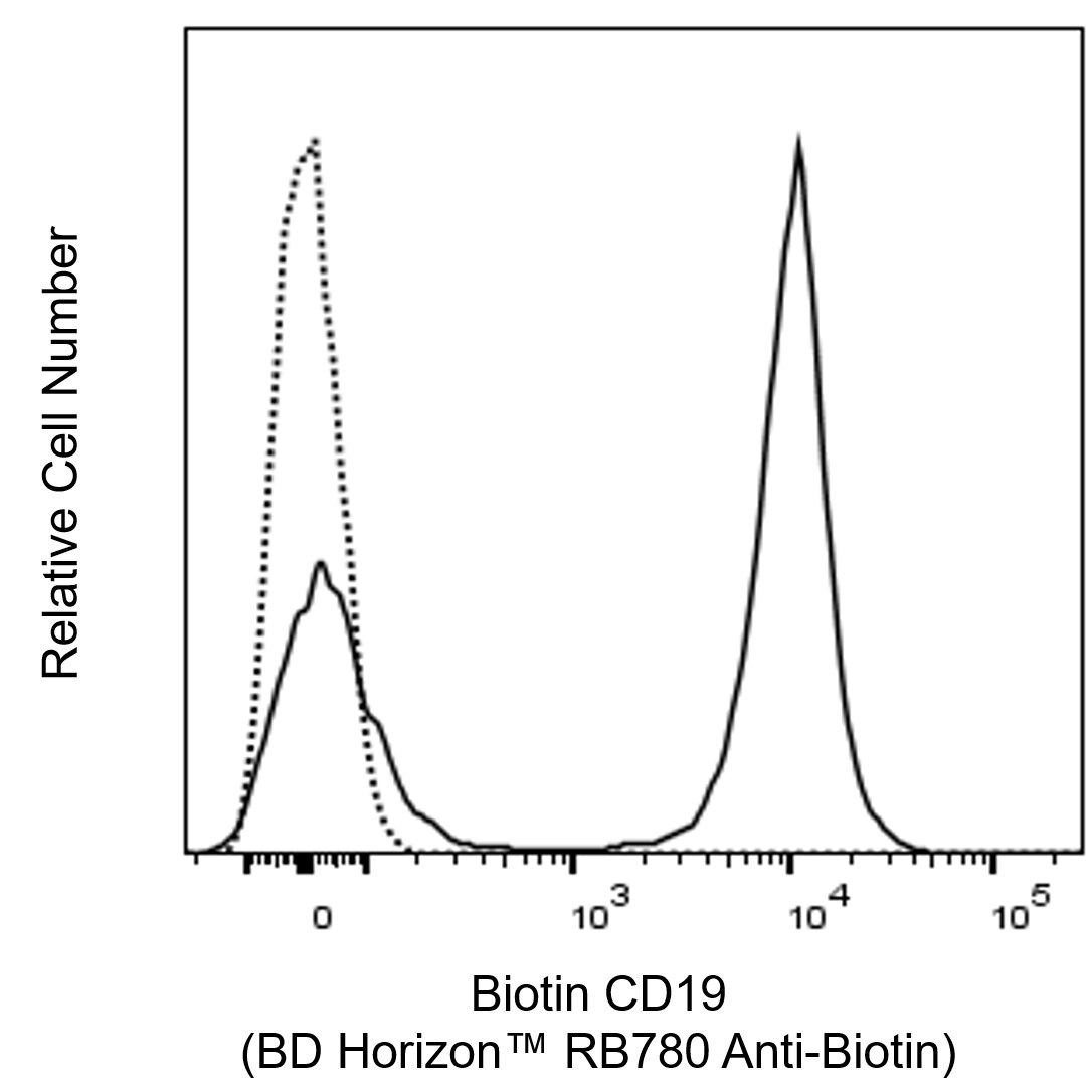 RB780 Mouse Anti-Biotin