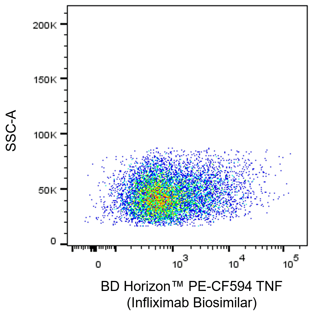 PE-CF594 Biosimilar Anti-Human TNF