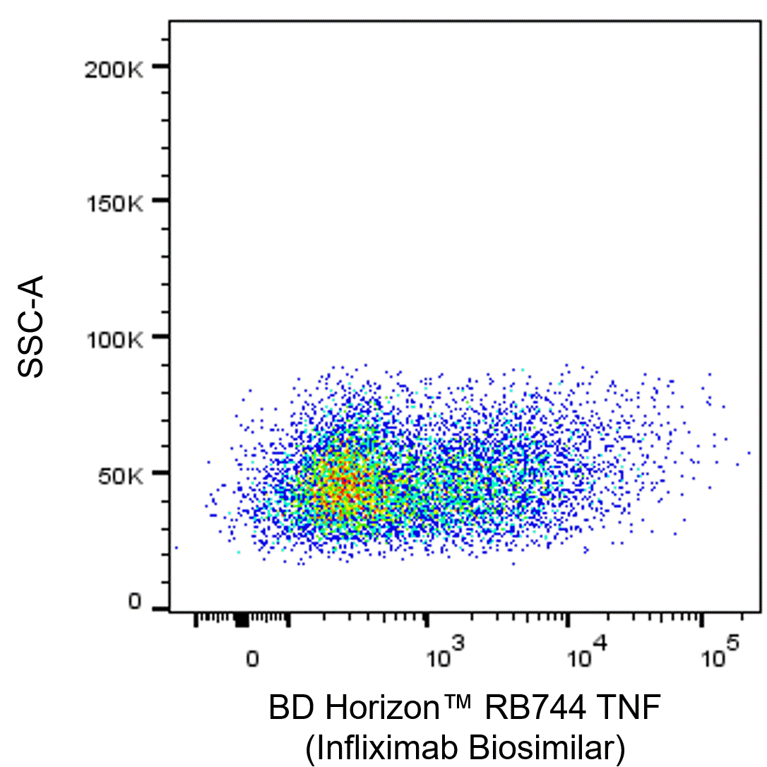 RB744 Biosimilar Anti-Human TNF