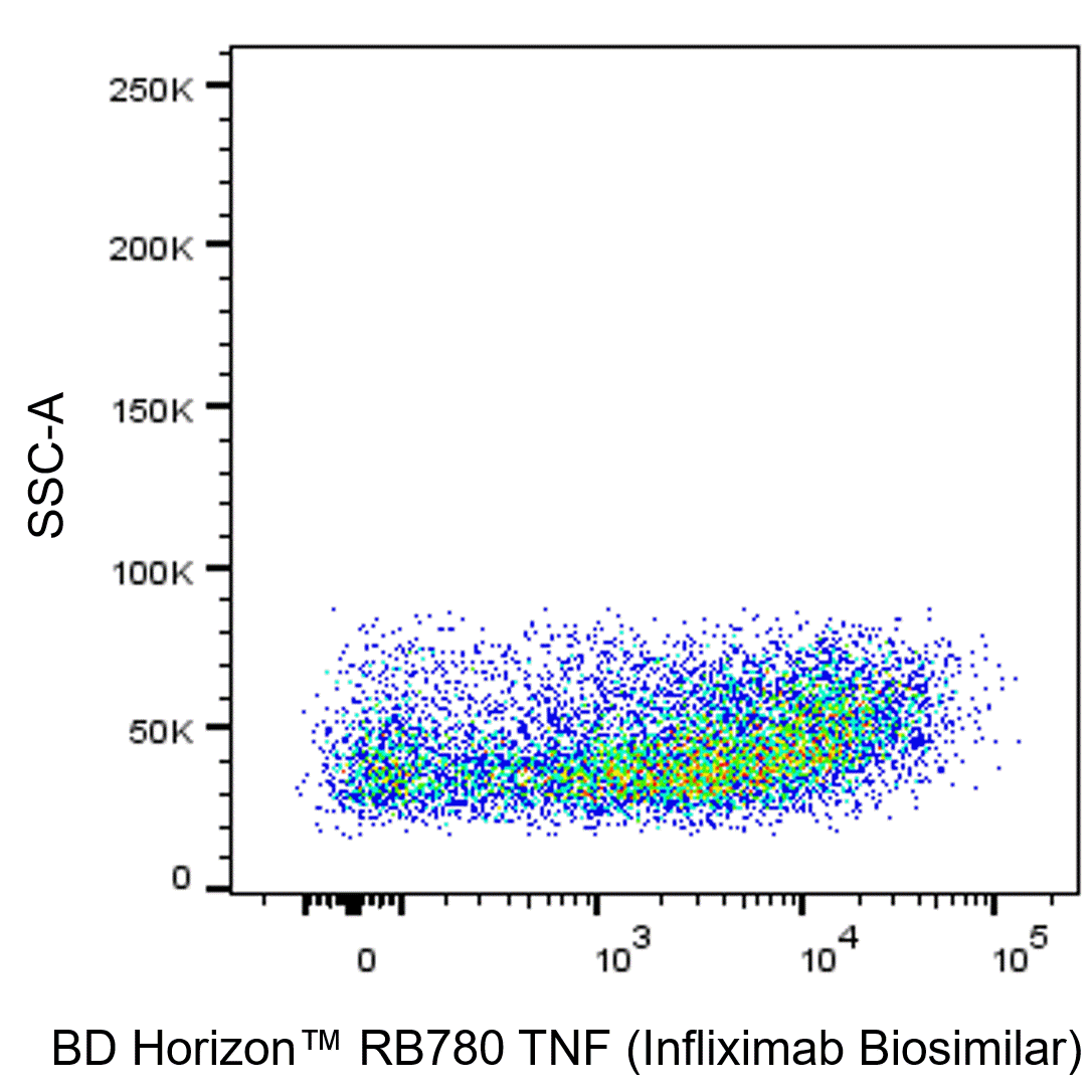 RB780 Biosimilar Anti-Human TNF