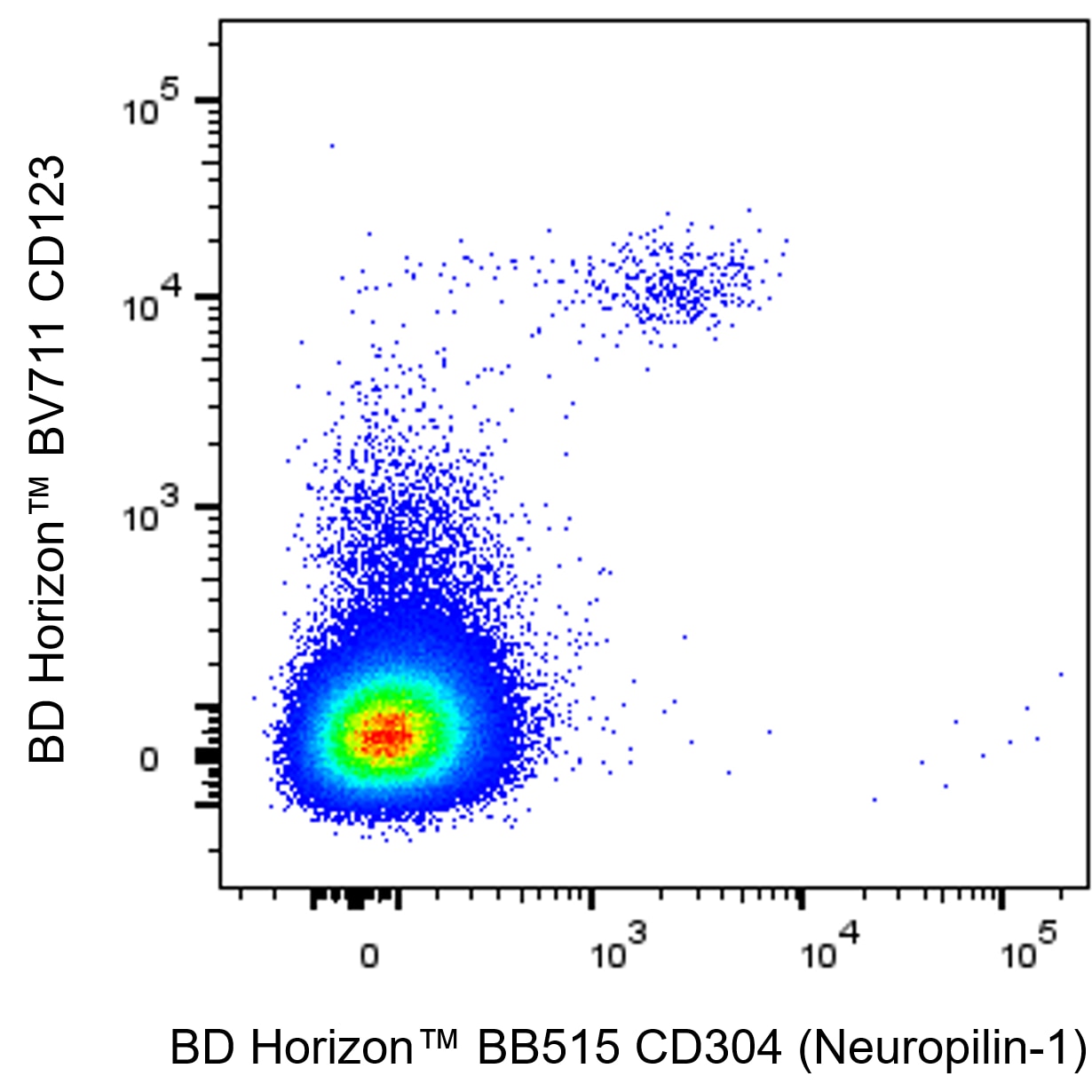 BB515 Mouse Anti-Human CD304 (Neuropilin-1)