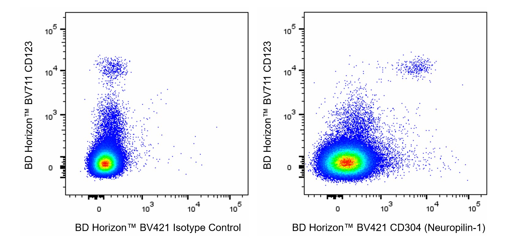 BV421 Mouse Anti-Human CD304 (Neuropilin-1)