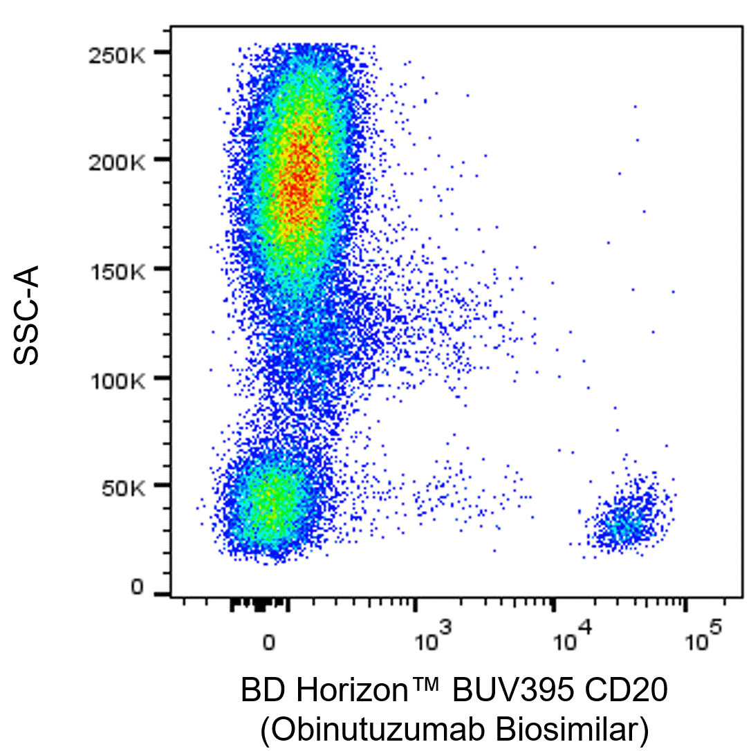 BUV395 Biosimilar Anti-Human CD20