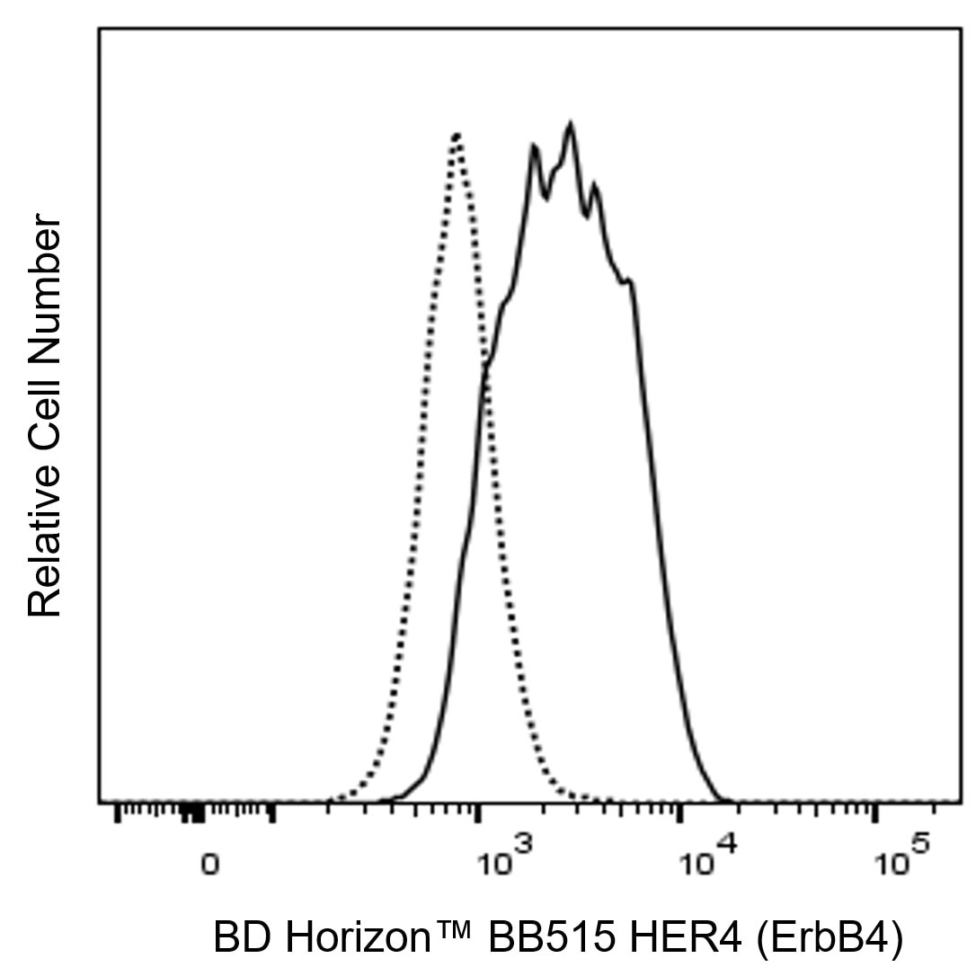 BB515 Rat Anti-Human HER4 (ErbB4)