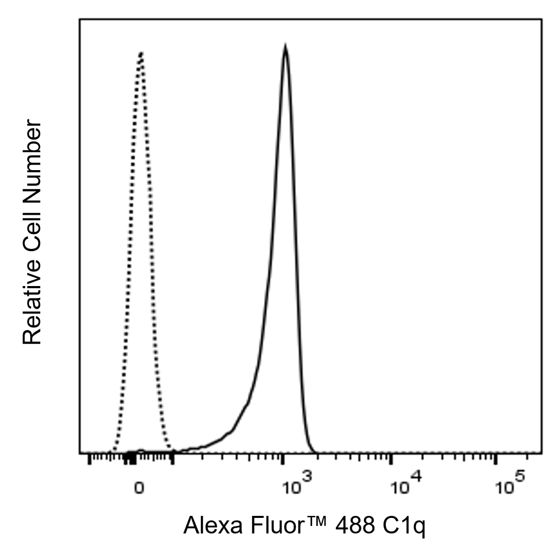 Alexa Fluor™ 488 Rat Anti-Mouse C1q