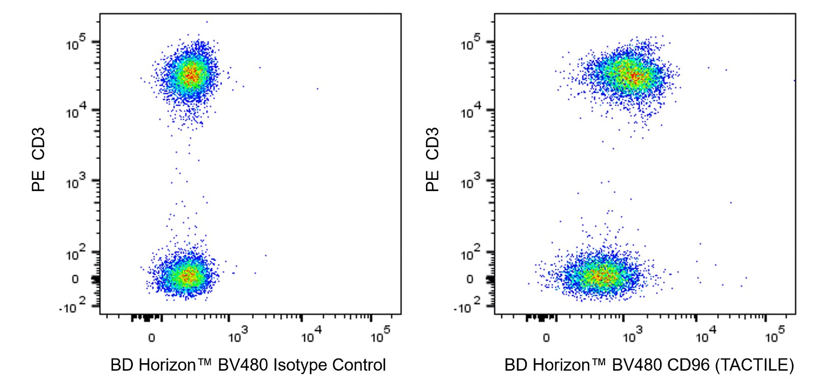 BV480 Mouse Anti-Human CD96 (TACTILE)