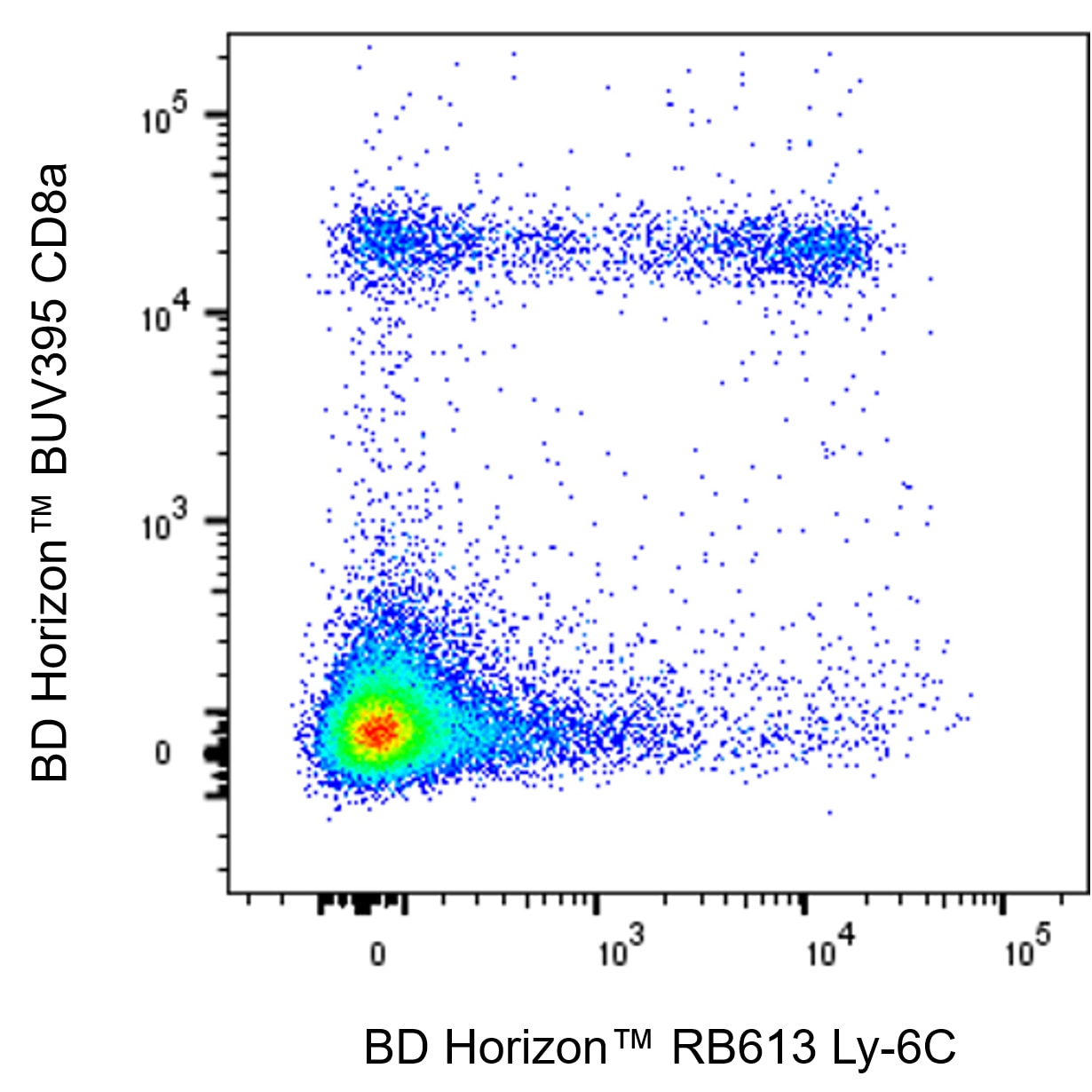 RB613 Rat Anti-Mouse Ly-6C