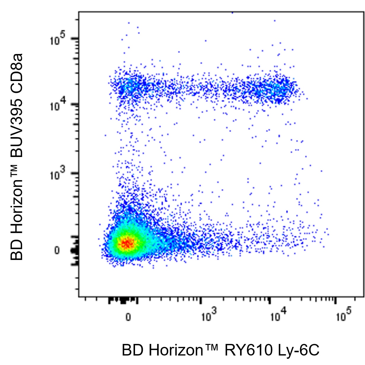 RY610 Rat Anti-Mouse Ly-6C