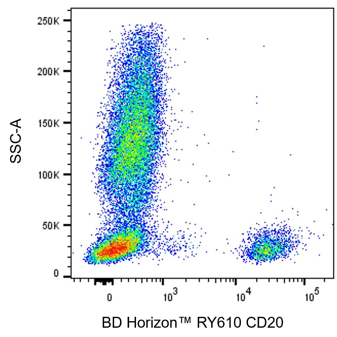 RY610 Mouse Anti-Human CD20