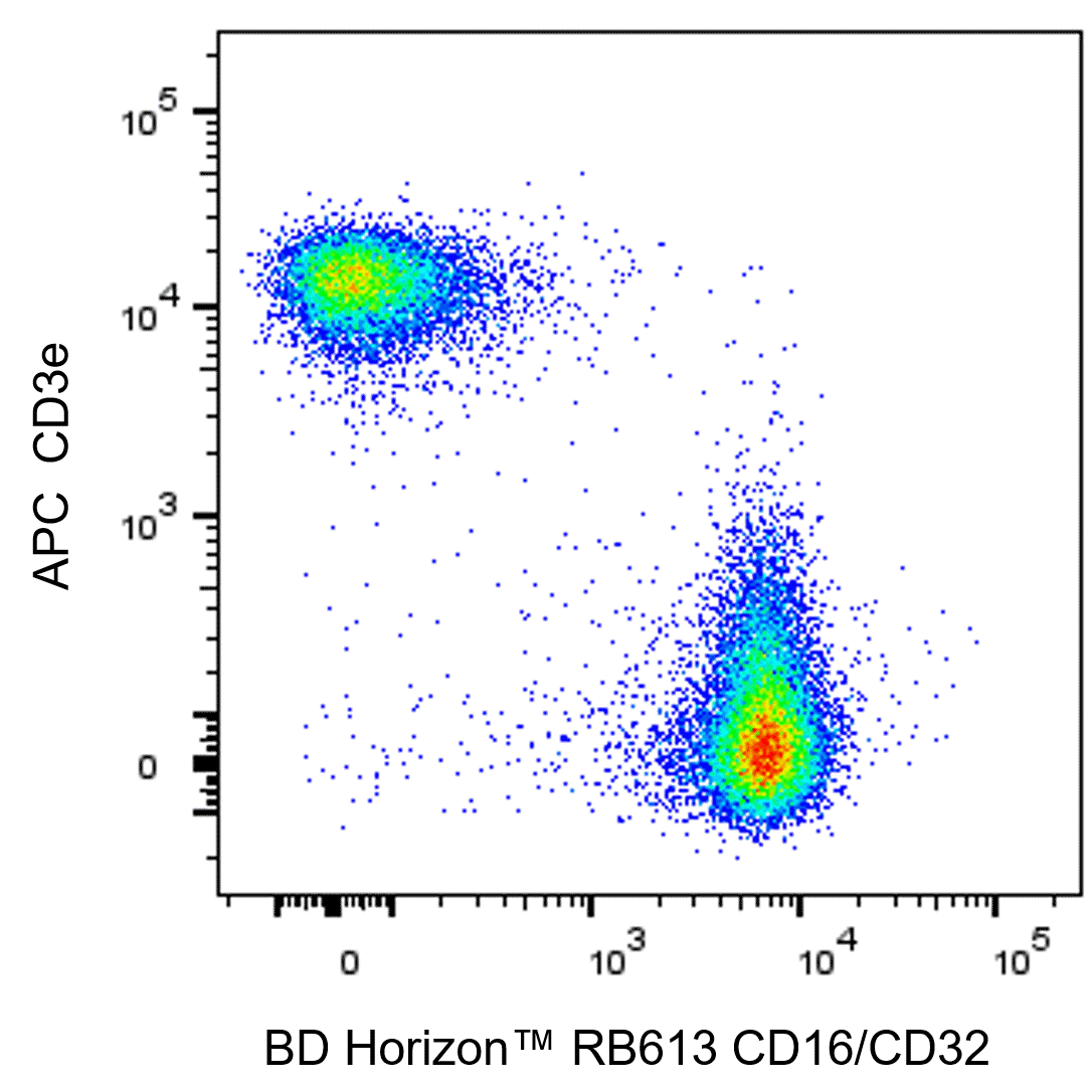 RB613 Rat Anti-Mouse CD16/CD32