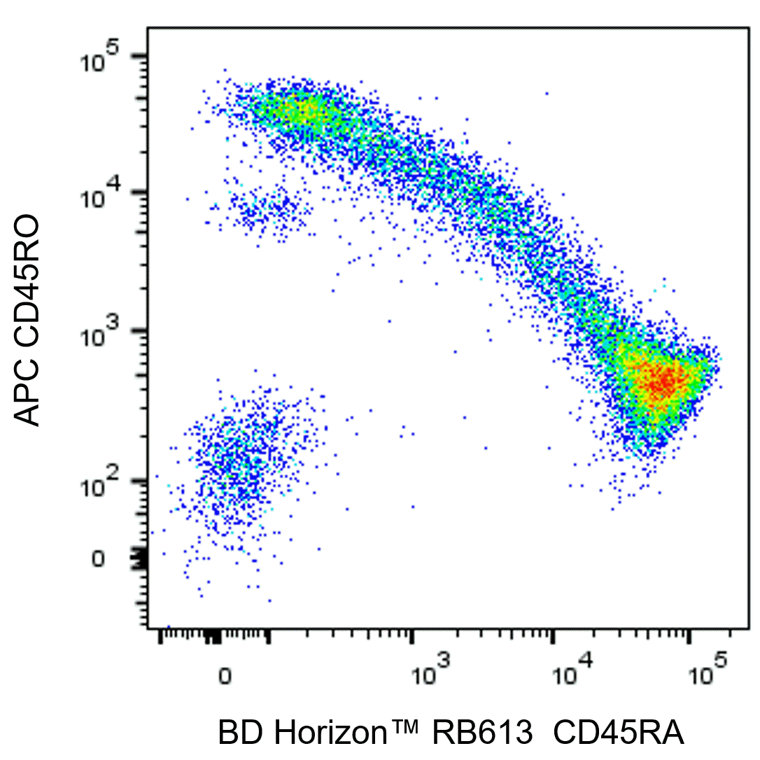 RB613 Mouse Anti-Human CD45RA