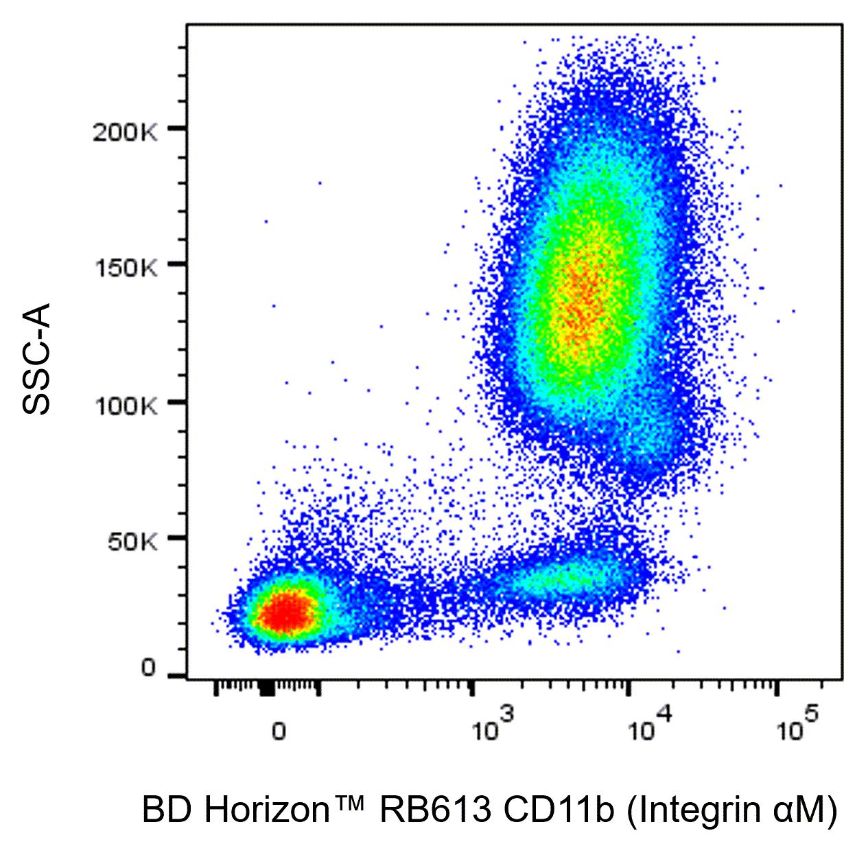 RB613 Mouse Anti-Human CD11b (Integrin αM)