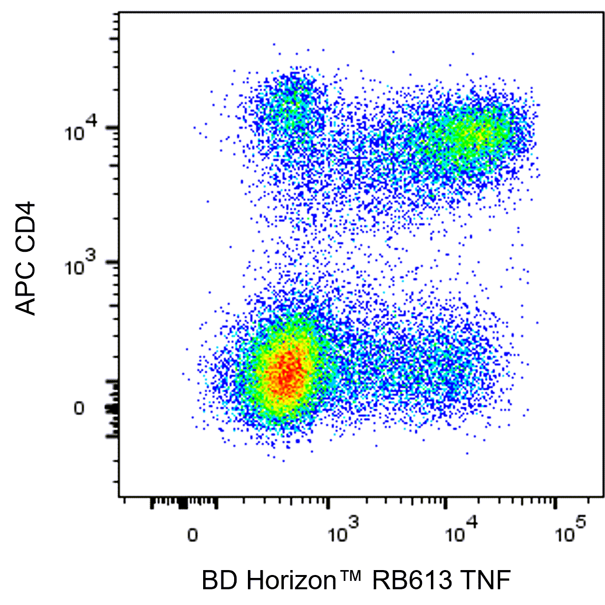 RB613 Rat Anti-Mouse TNF