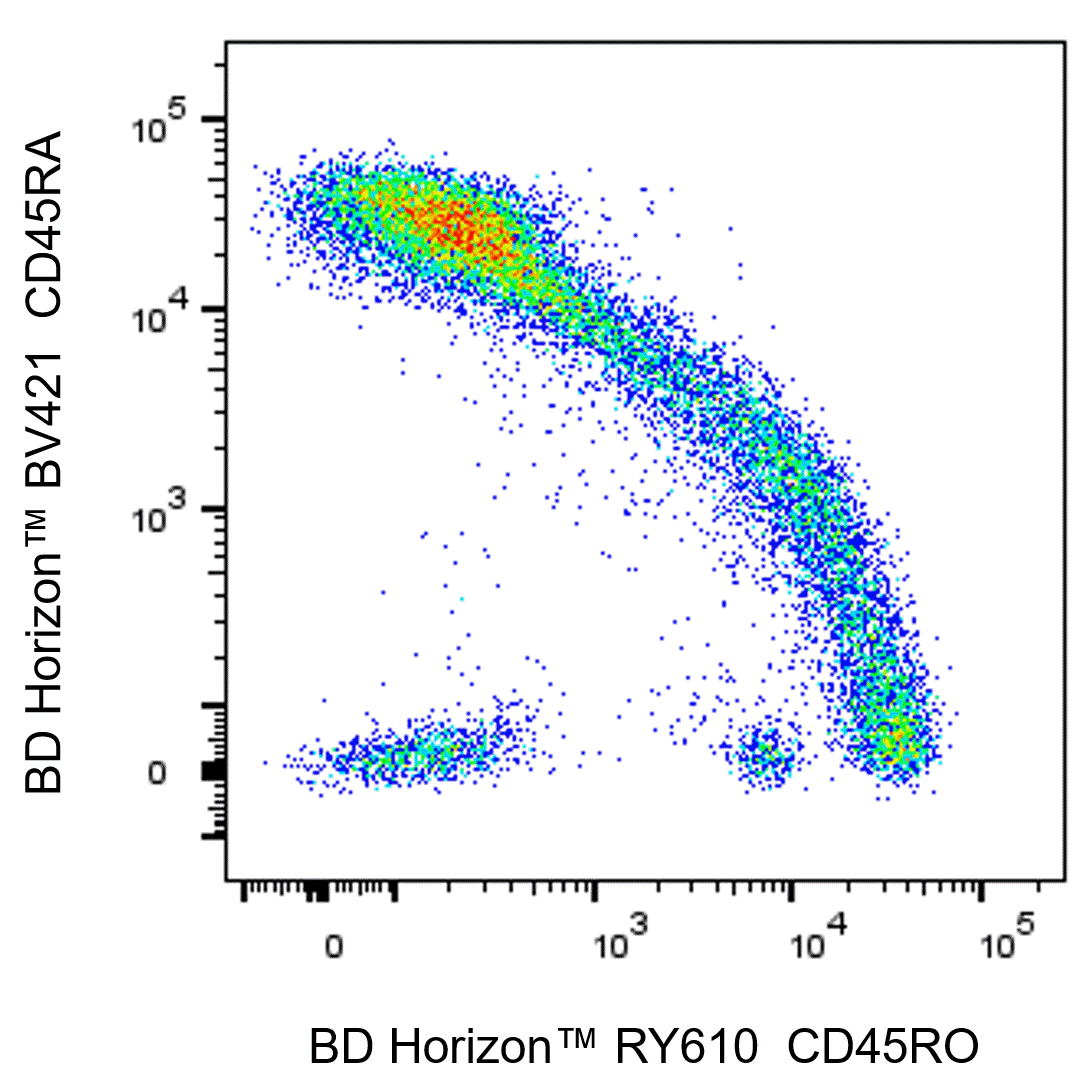 RY610 Mouse Anti-Human CD45RO