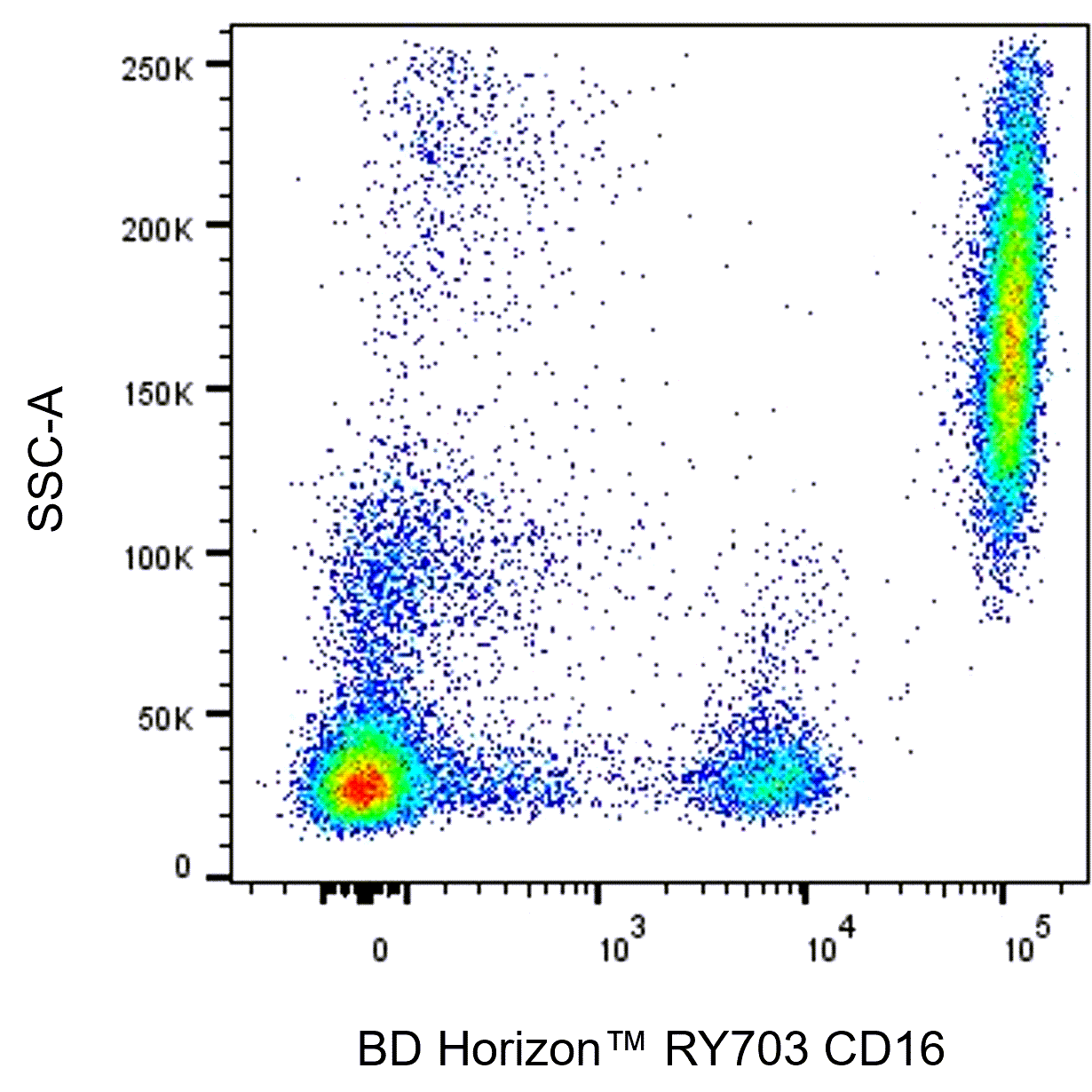 RY703 Mouse Anti-Human CD16
