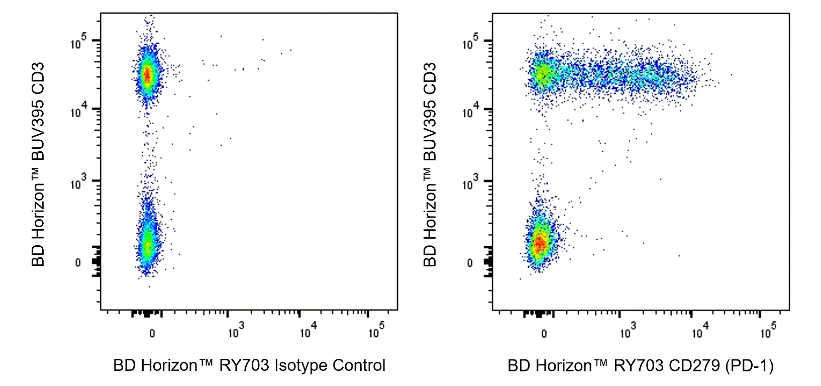 RY703 Mouse Anti-Human CD279 (PD-1)