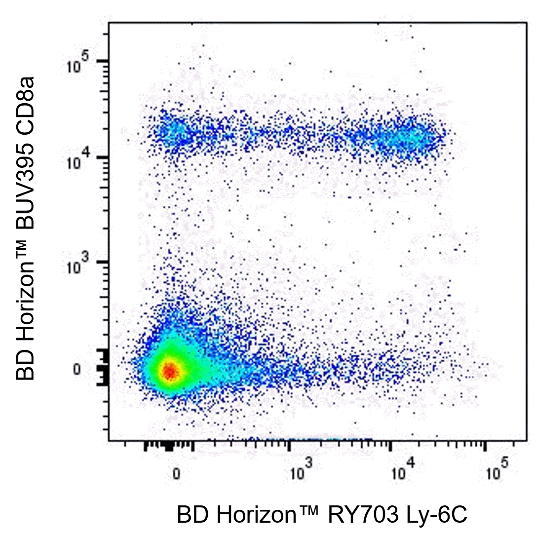 RY703 Rat Anti-Mouse Ly-6C