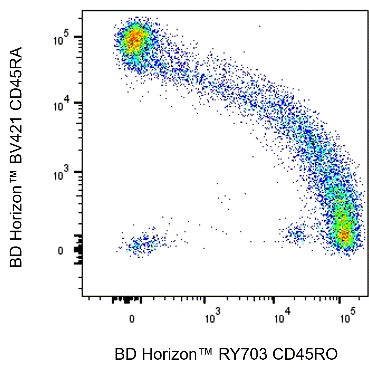 RY703 Mouse Anti-Human CD45RO
