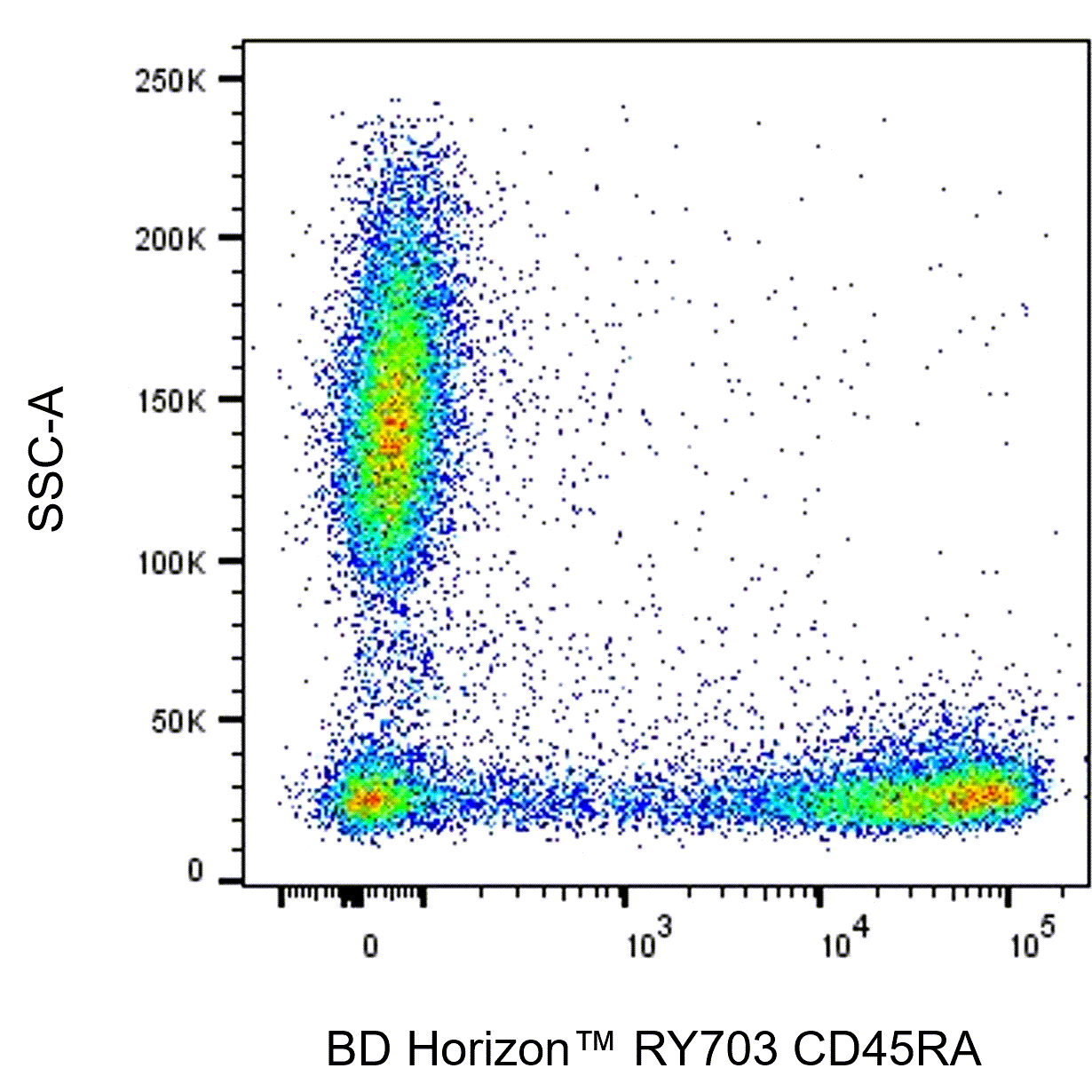 RY703 Mouse Anti-Human CD45RA