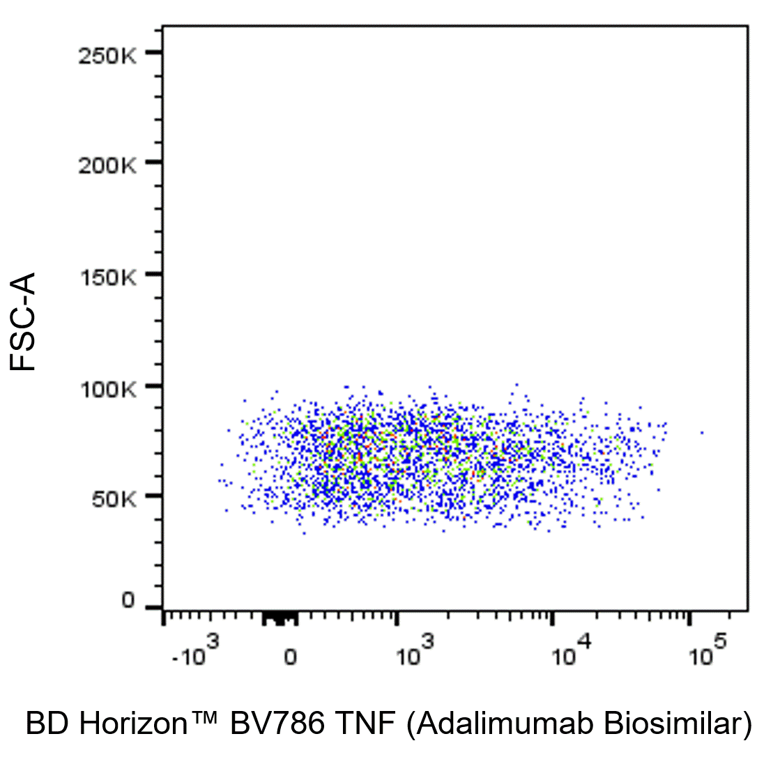BV786 Biosimilar Anti-Human TNF