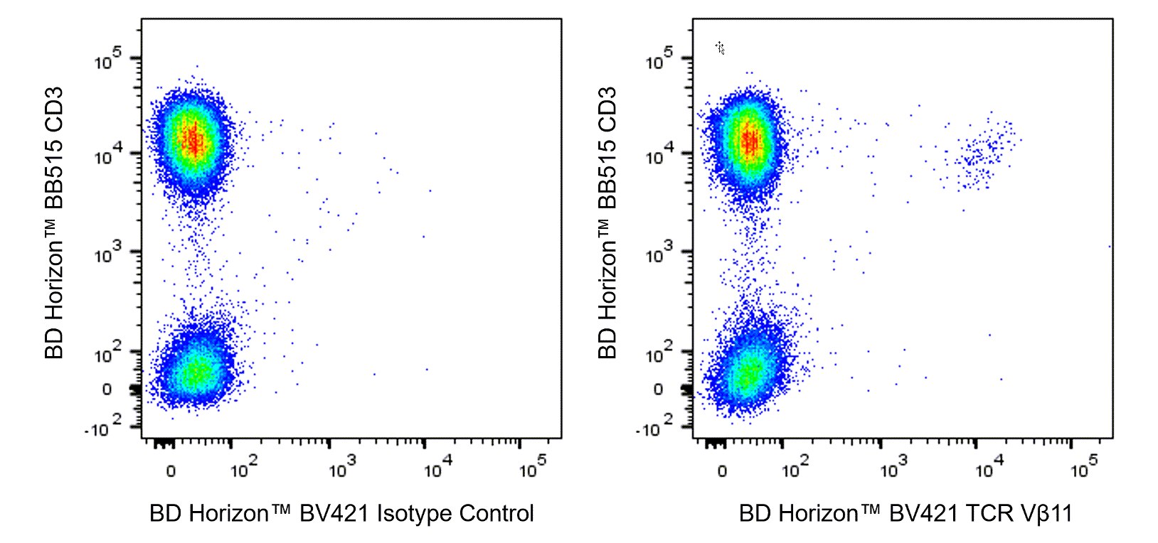 BV421 Mouse Anti-Human TCR Vβ11