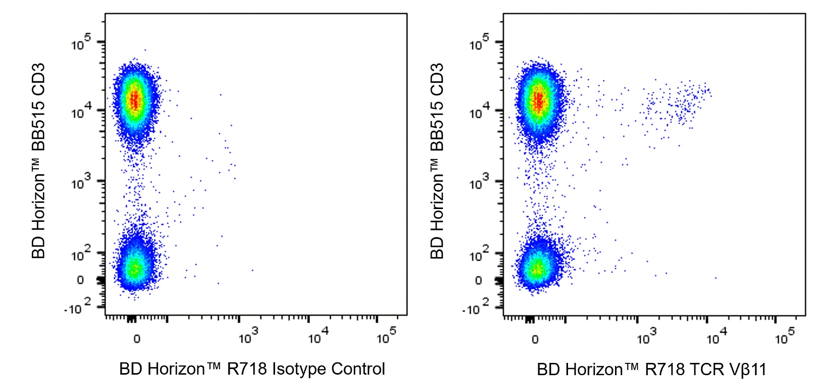 R718 Mouse Anti-Human TCR Vβ11