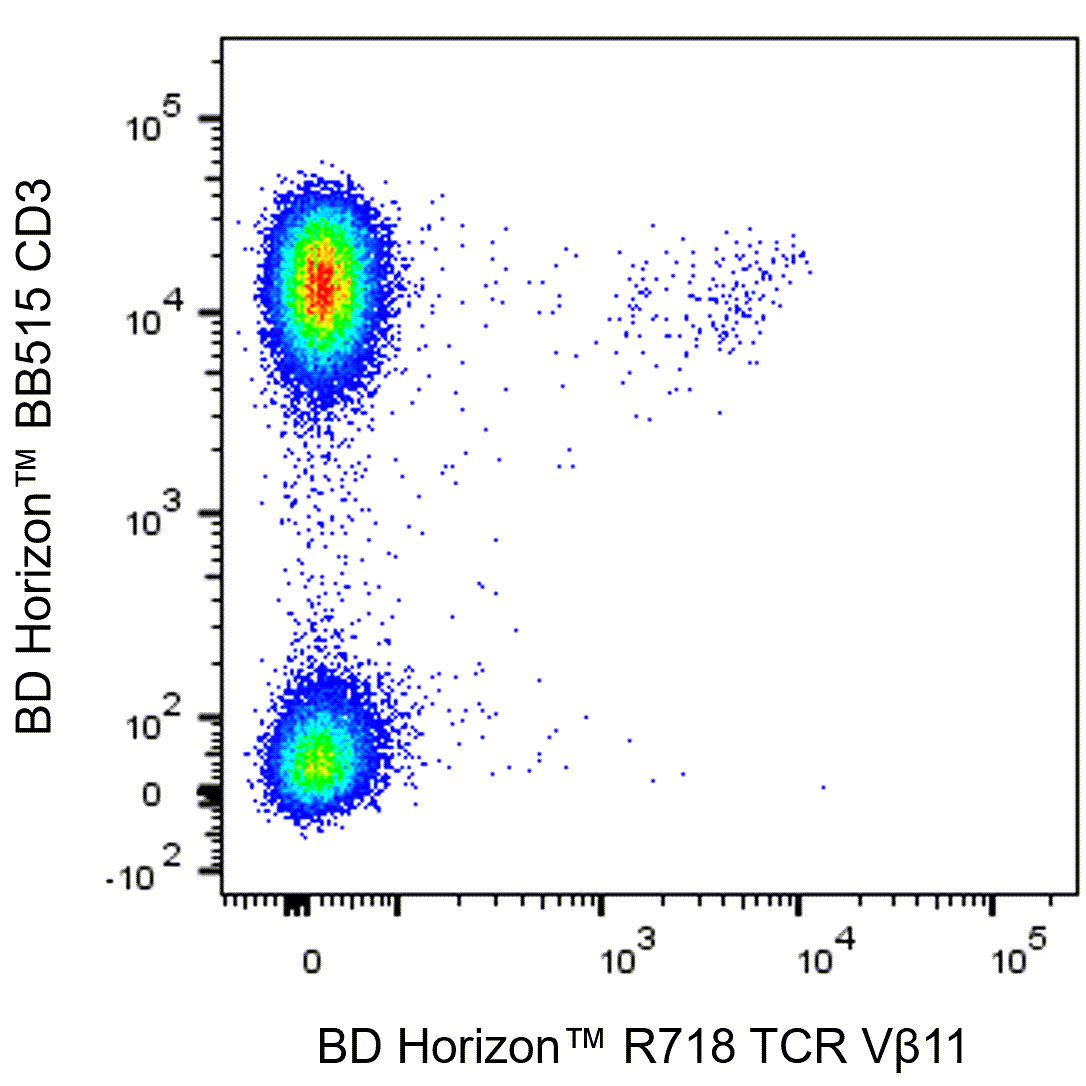 R718 Mouse Anti-Human TCR Vβ11