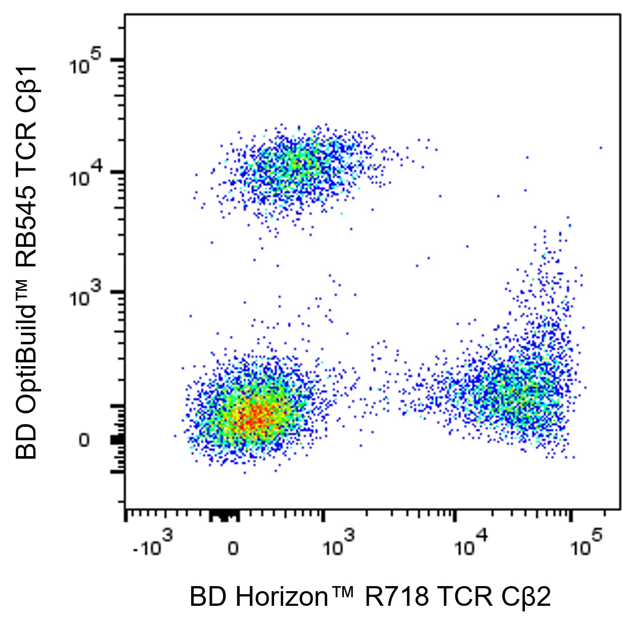 R718 Mouse Anti-Human TCR Cβ2