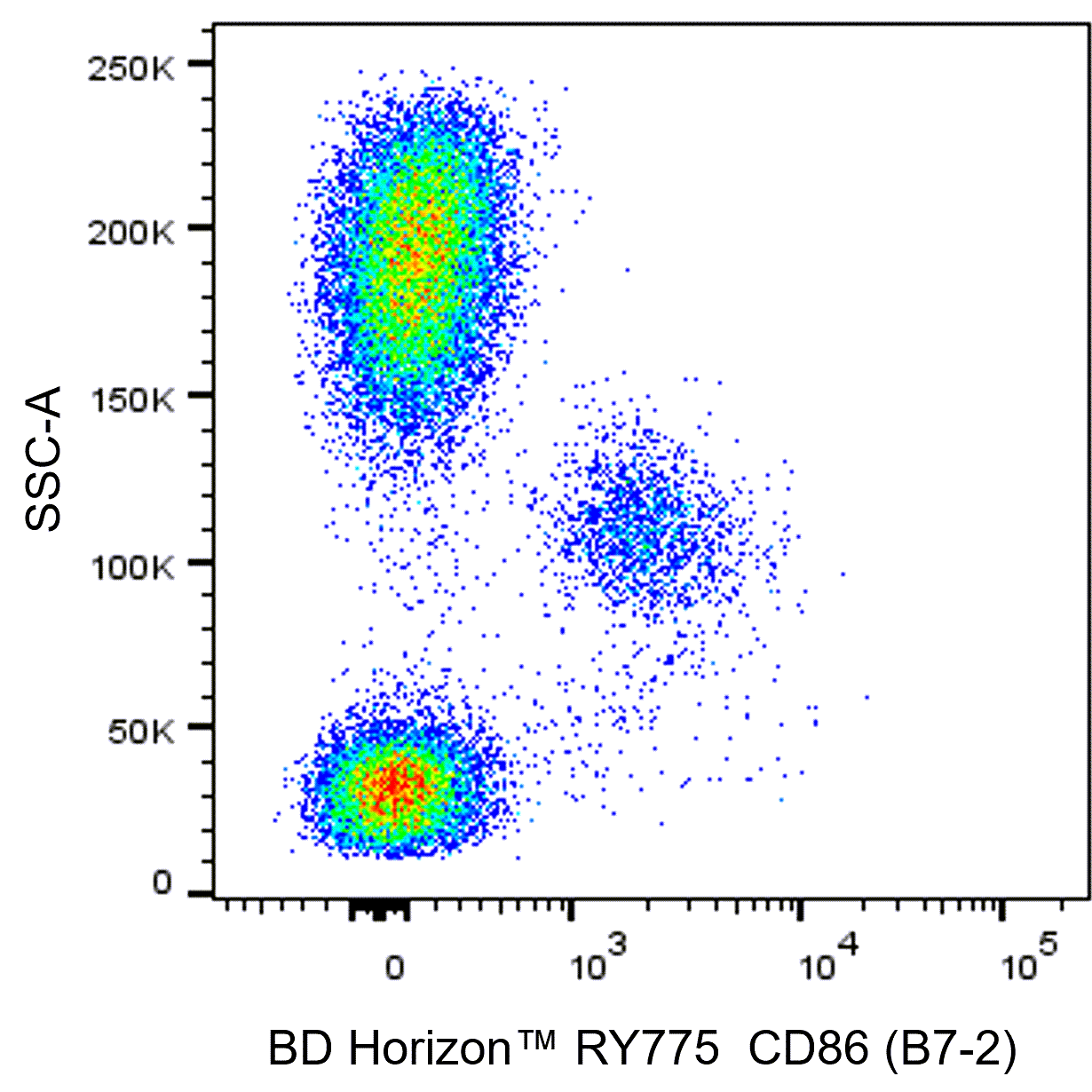 RY775 Mouse Anti-Human CD86 (B7-2)