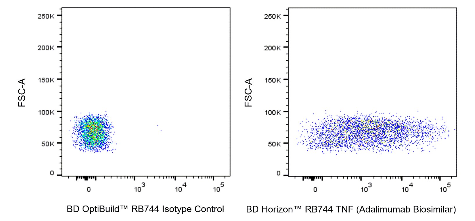 RB744 Biosimilar Anti-Human TNF