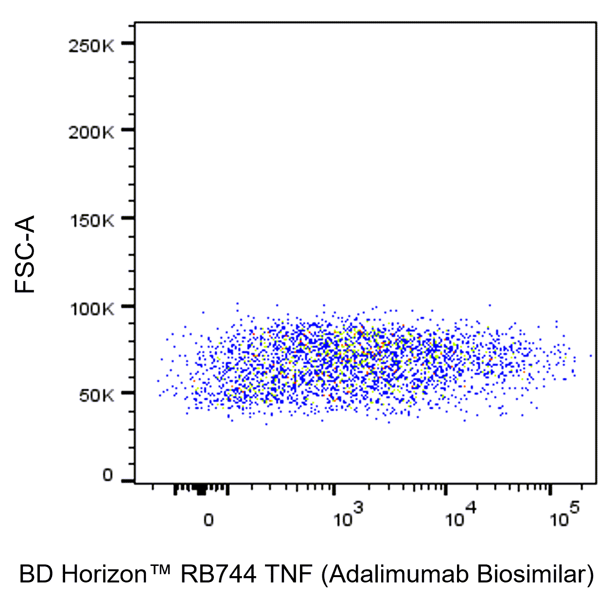 RB744 Biosimilar Anti-Human TNF