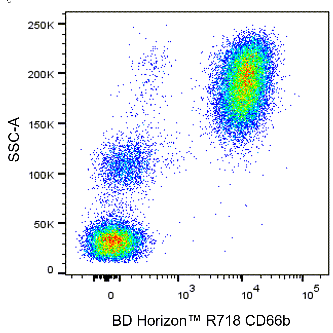 R718 Mouse Anti-Human CD66b