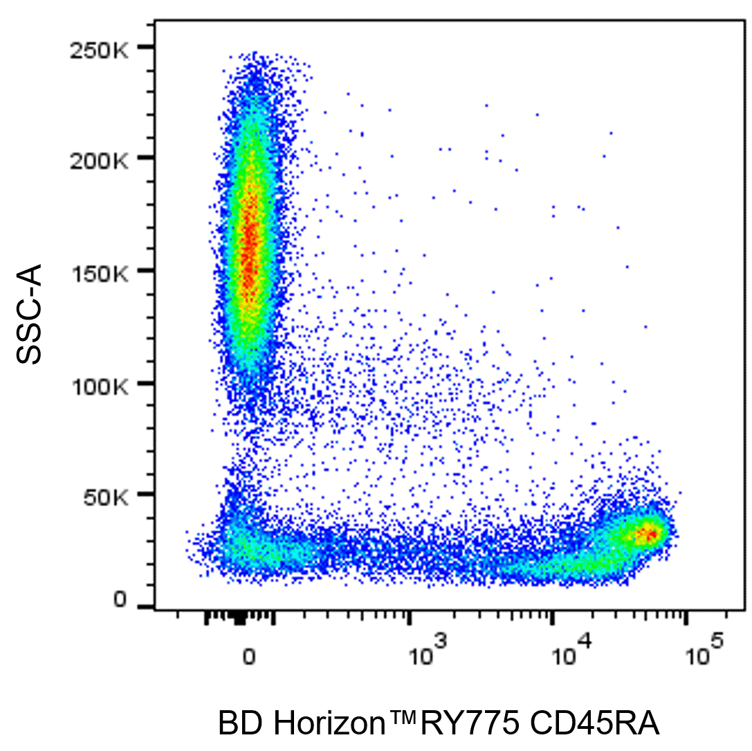 RY775 Mouse Anti-Human CD45RA