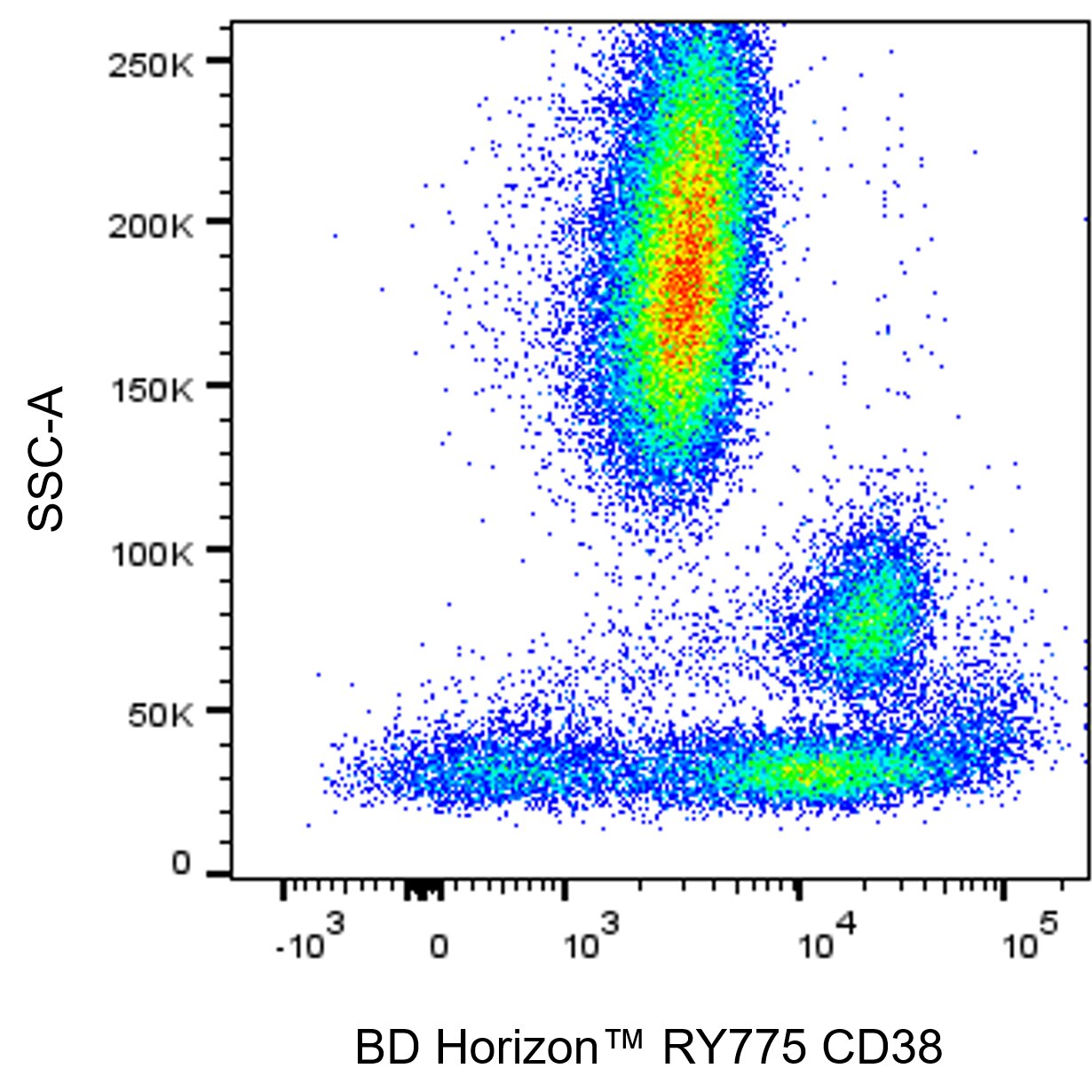 RY775 Mouse Anti-Human CD38
