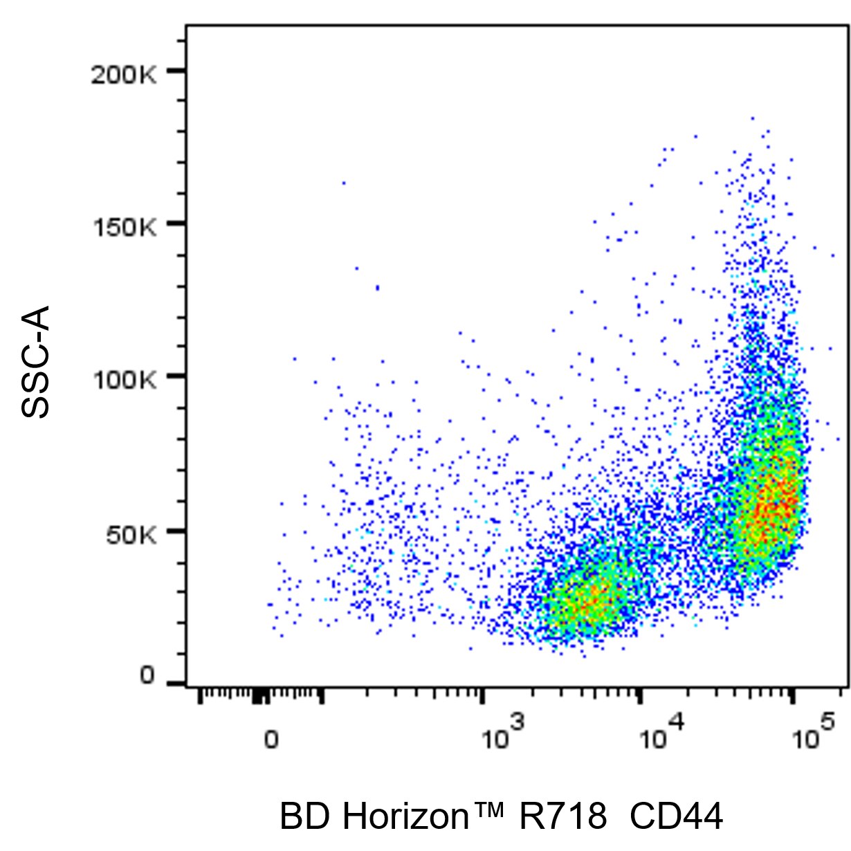 R718 Rat Anti-Mouse CD44