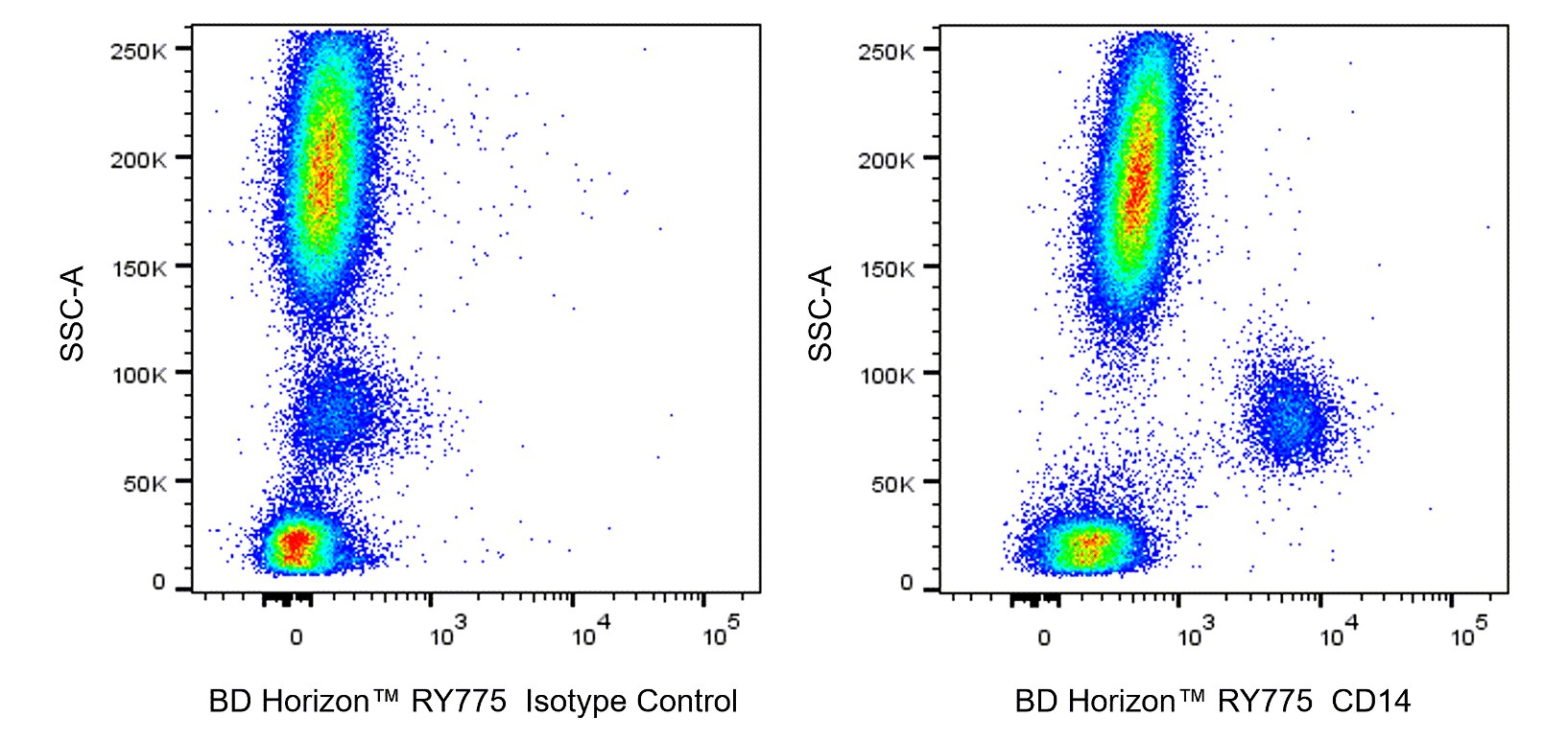 RY775 Mouse Anti-Human CD14