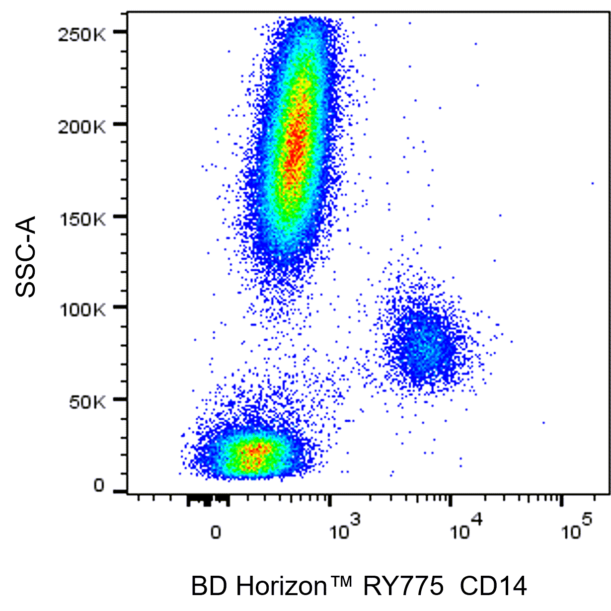 RY775 Mouse Anti-Human CD14