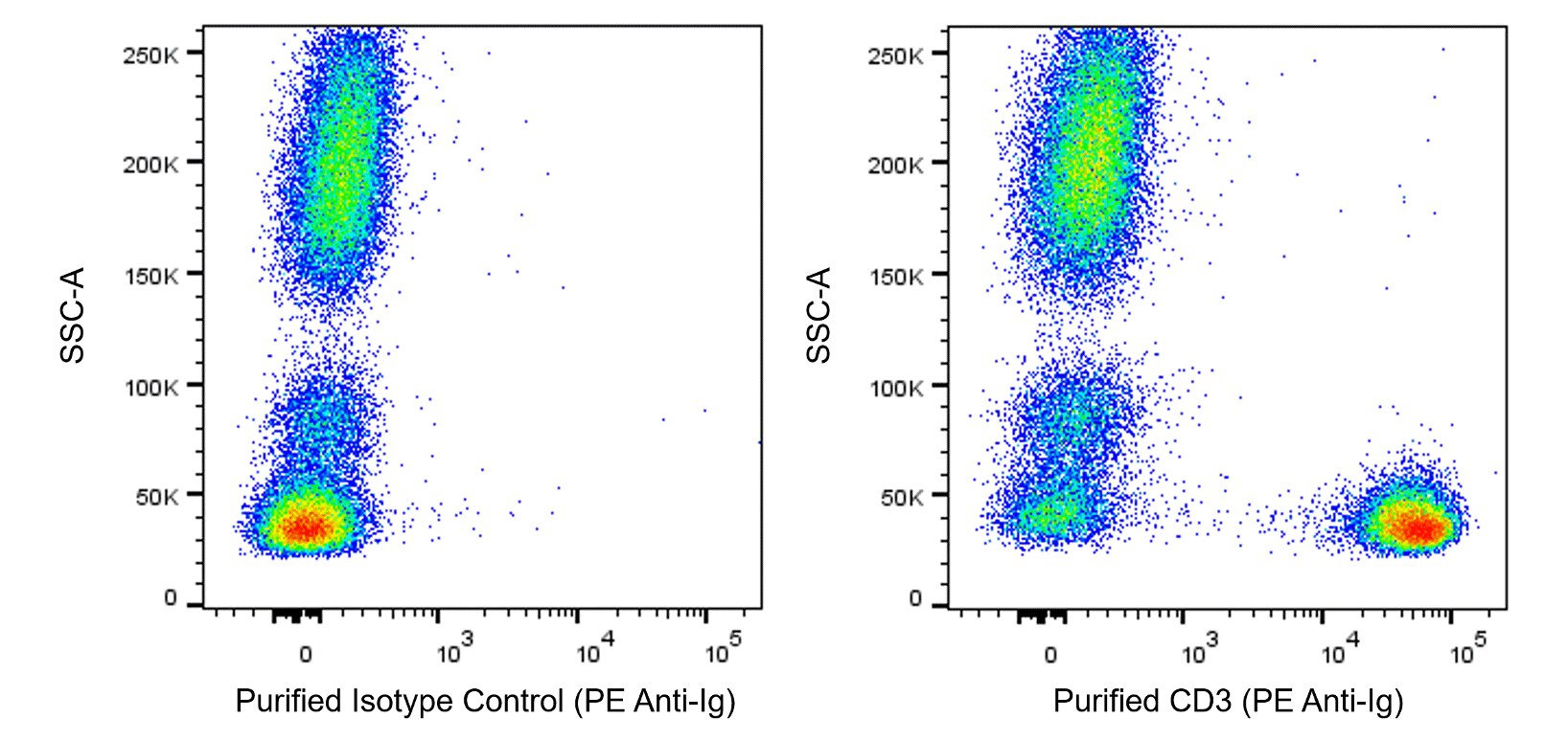Purified Mouse Anti-Human CD3