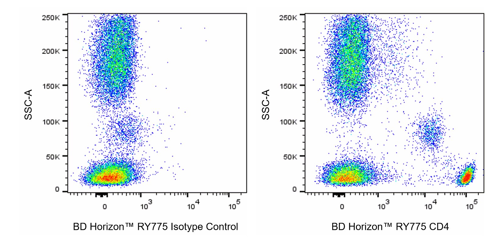 RY775 Mouse Anti-Human CD4