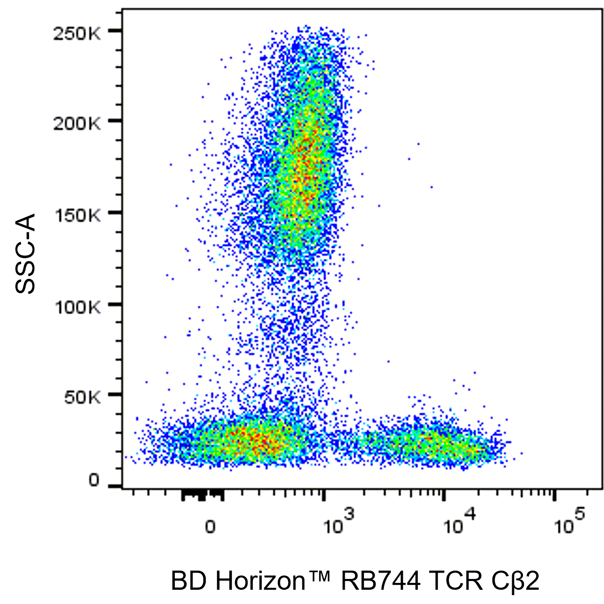 RB744 Mouse Anti-Human TCR Cβ2