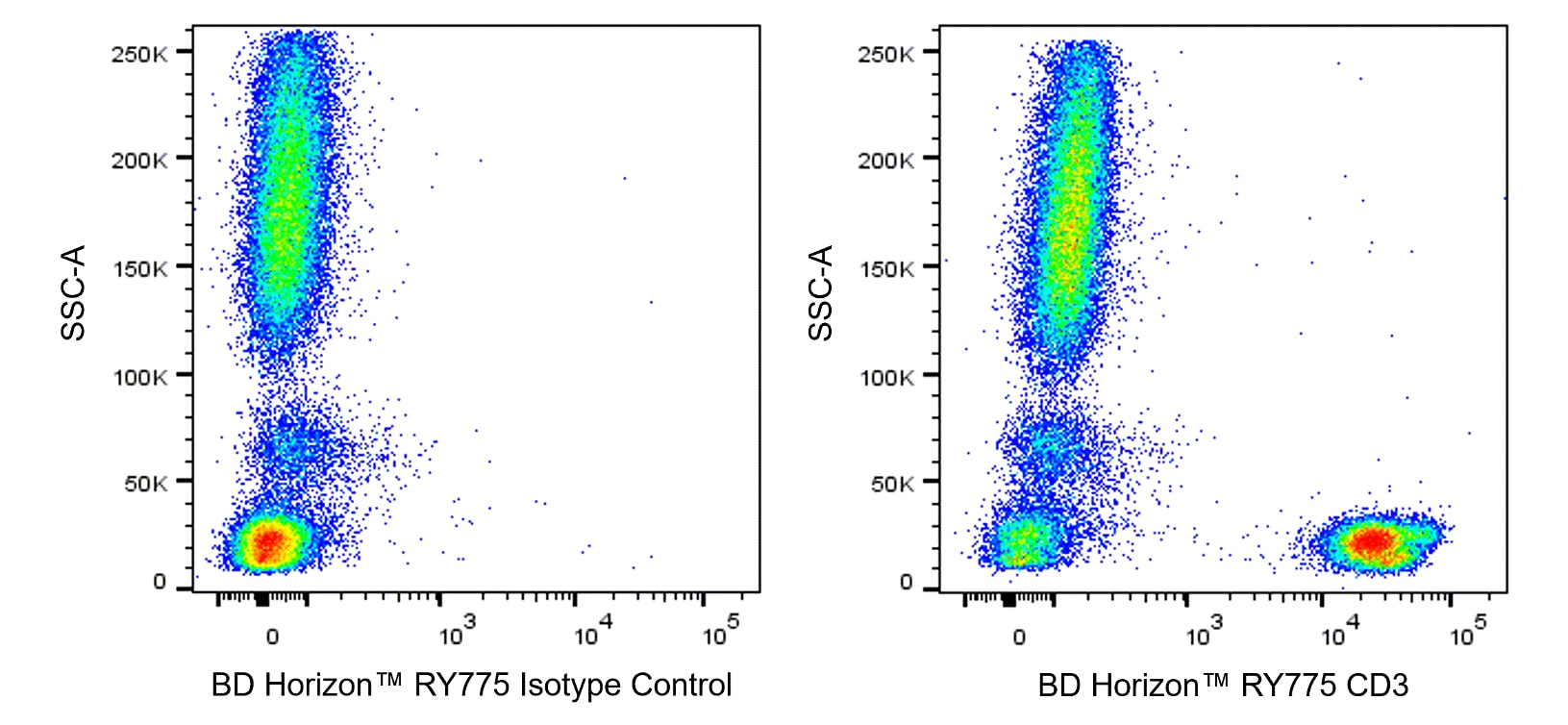 RY775 Mouse Anti-Human CD3