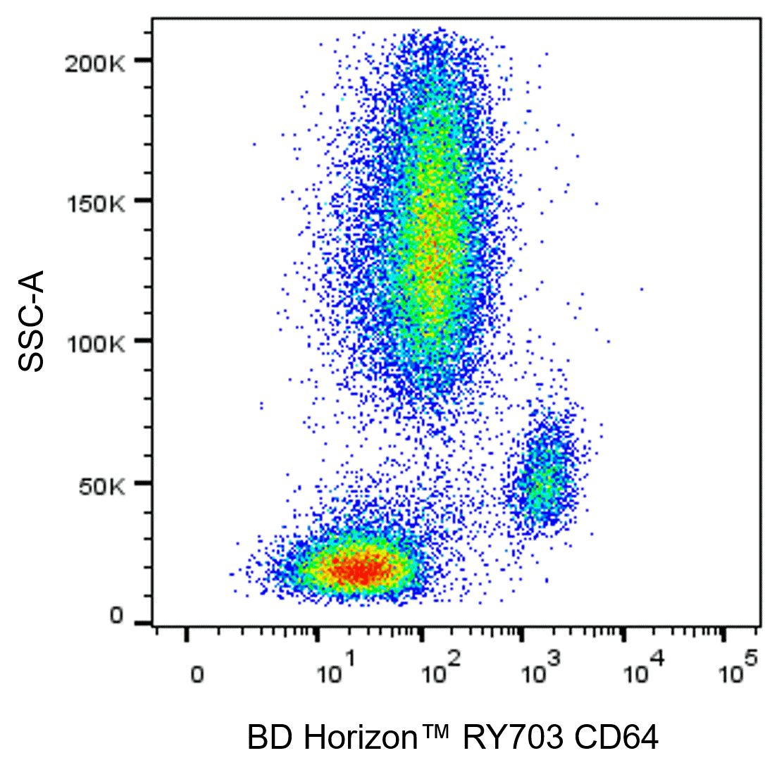 RY703 Mouse Anti-Human CD64