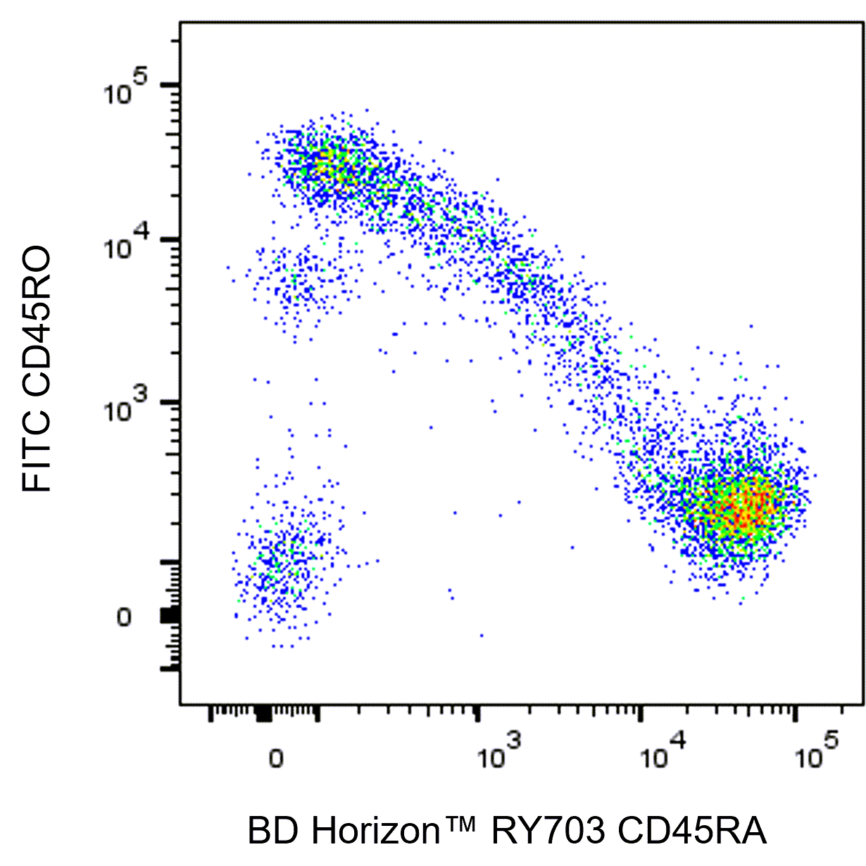RY703 Mouse Anti-Human CD45RA
