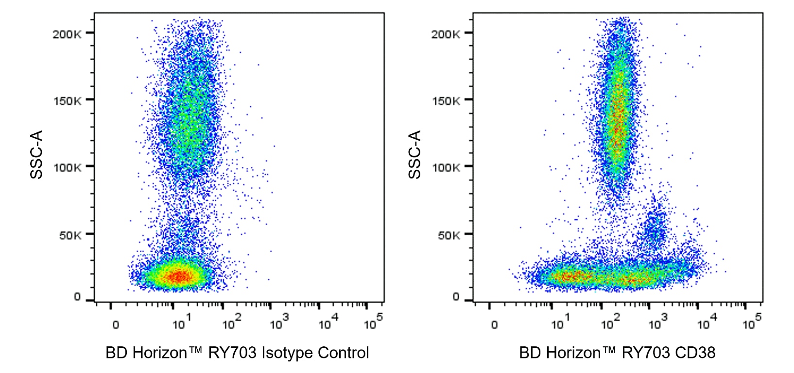 RY703 Mouse Anti-Human CD38